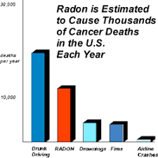 Radon: What are acceptable levels?